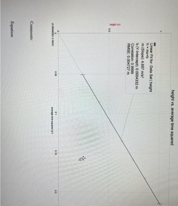 i need the equation for this graph and also the | Chegg.com