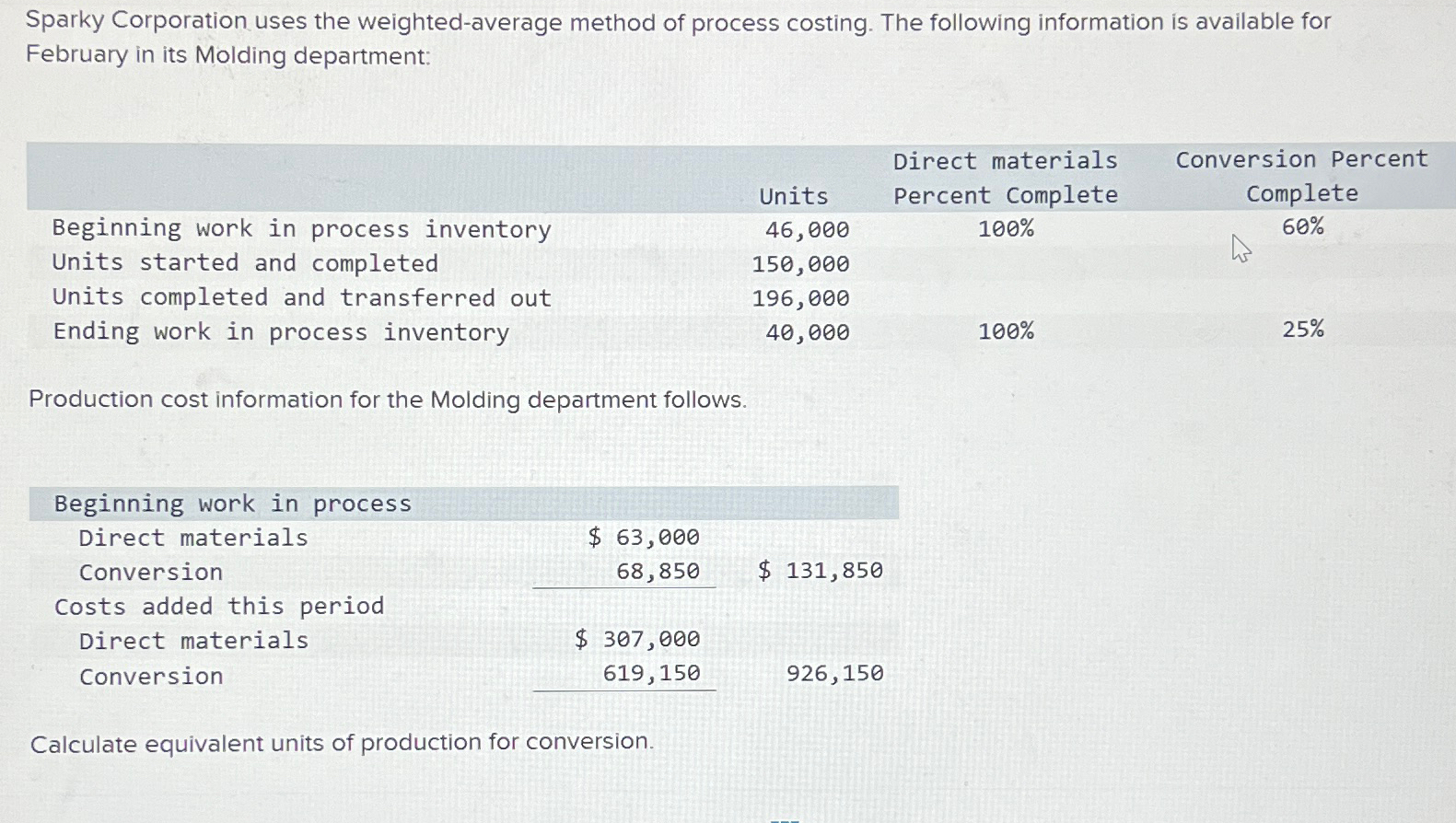 Solved Sparky Corporation uses the weighted-average method | Chegg.com