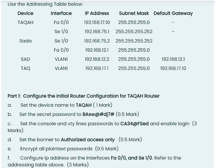 Packet Tracer - Configure Initial Router Settings | Chegg.com