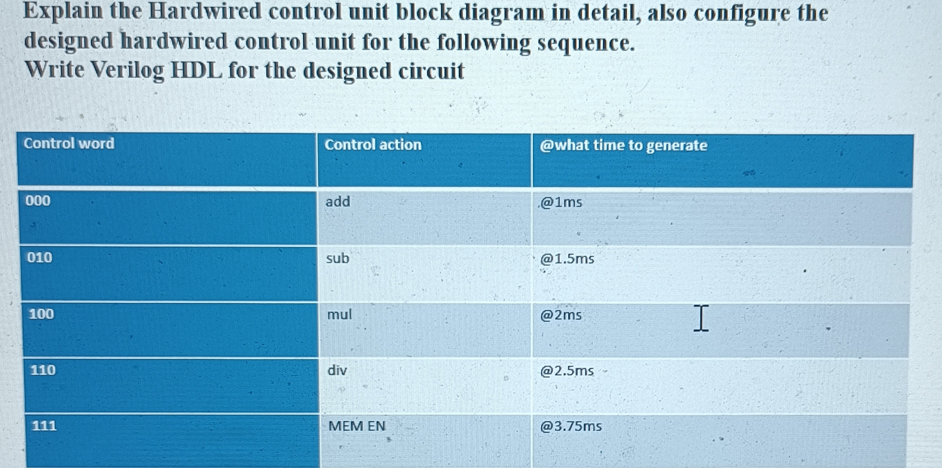 Solved Explain the Hardwired control unit block diagram in | Chegg.com