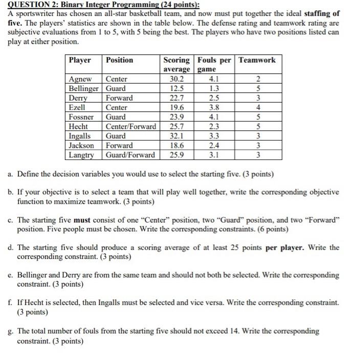 Solved QUESTION 2: Binary Integer Programming (24 points): A | Chegg.com