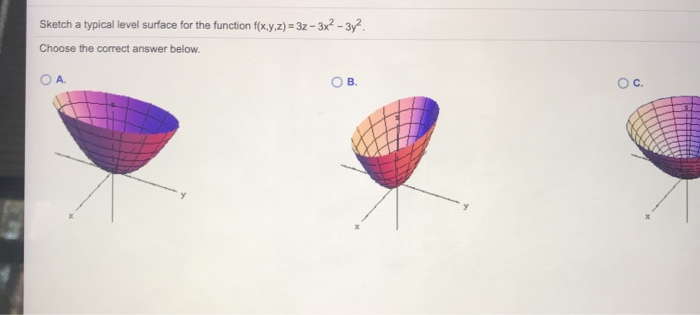 Solved Sketch a typical level surface for the function | Chegg.com