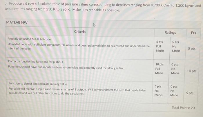 Solved The ideal gas law relates the pressure, density, and | Chegg.com