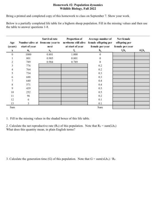Solved Homevork H2: Population dynamics Wildlife Biology, | Chegg.com
