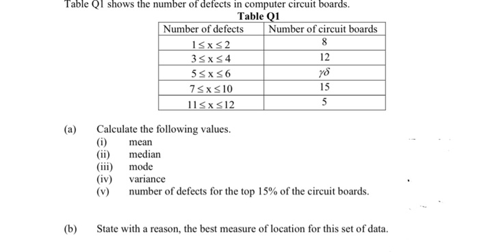 Solved Table Q1 shows the number of defects in computer | Chegg.com