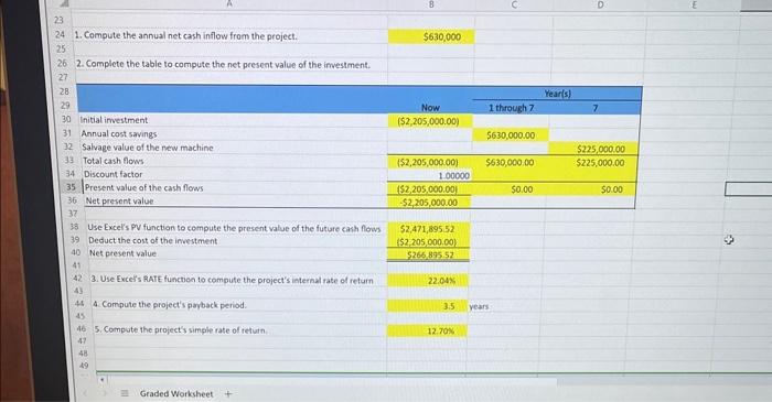 Laurman, Inc. is considering the following project: | Chegg.com