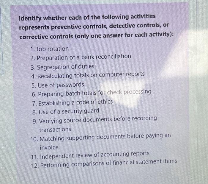 Solved Identify whether each of the following activities | Chegg.com
