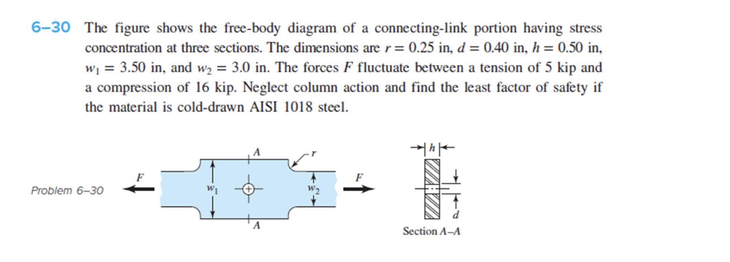 Solved 6-30 ﻿The figure shows the free-body diagram of a | Chegg.com