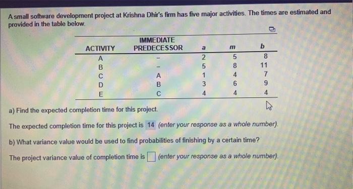 Solved A small software development project at Krishna | Chegg.com
