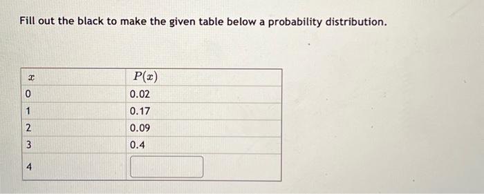 Solved Fill out the black to make the given table below a | Chegg.com