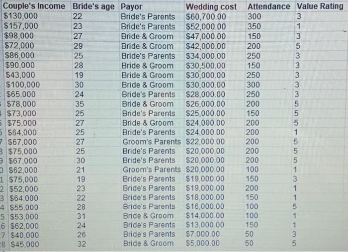 Solved 10. Using the Excel file Weddings, apply the Excel | Chegg.com