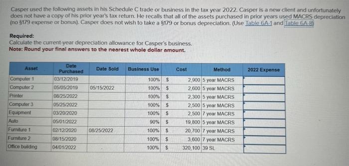 Solved Casper used the following assets in his Schedule C | Chegg.com