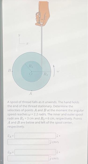 Solved A spool of thread falls as it unwinds. The hand holds | Chegg.com