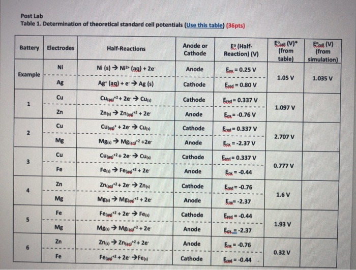 Post Lab Table 1. Determination of theoretical | Chegg.com