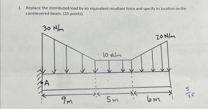 Solved 1. Replace the distributed load by an equivalent | Chegg.com