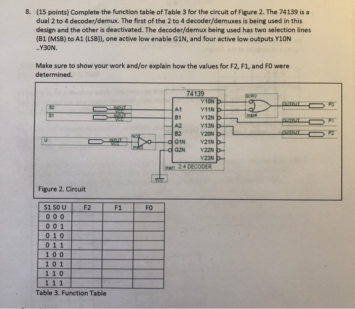 8. (15 points) Complete the function table of Table 3 | Chegg.com