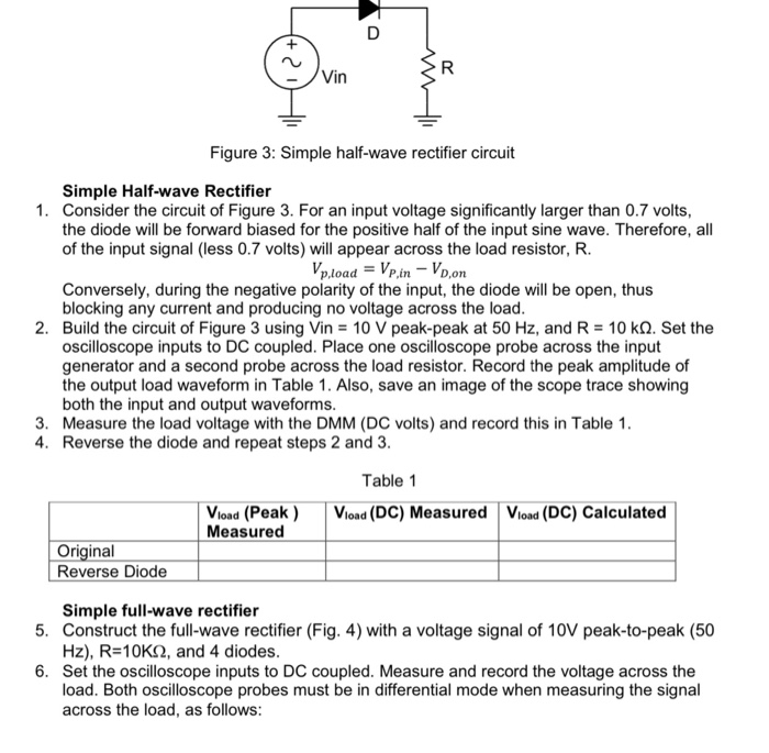 Figure 3: Simple half-wave rectifier circuit Simple | Chegg.com