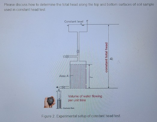 Solved Please discuss how to determine the total head along | Chegg.com