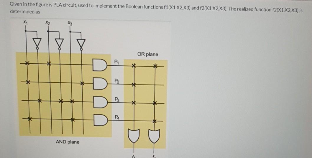 Solved Given in the figure is PLA circuit, used to implement | Chegg.com