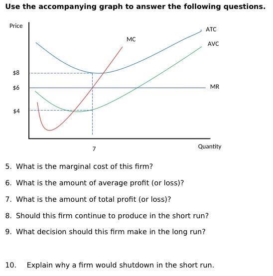 Solved Complete the following chart for a typical firm in a | Chegg.com