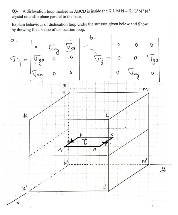 Solved Q3- ﻿A dislocation loop marked as ABCD is inside the | Chegg.com