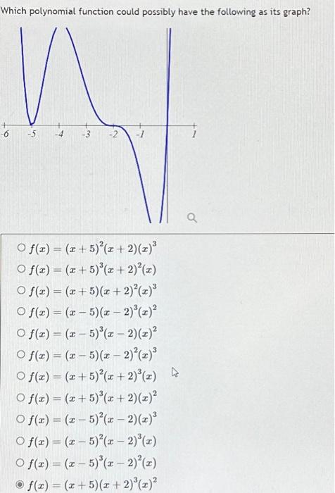 Solved Which polynomial function could possibly have the | Chegg.com