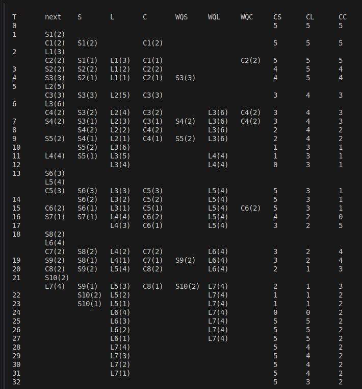Solved This is C++!!! ﻿I USE codeblocks. Public Transport | Chegg.com