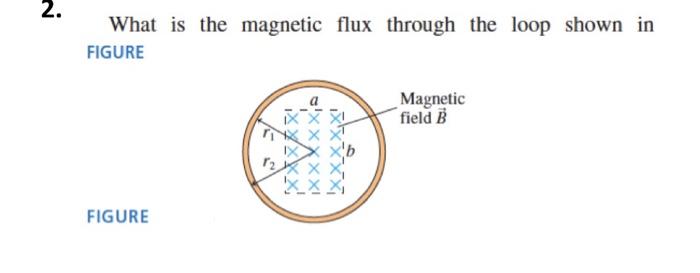 Solved 2. What is the magnetic flux through the loop shown | Chegg.com