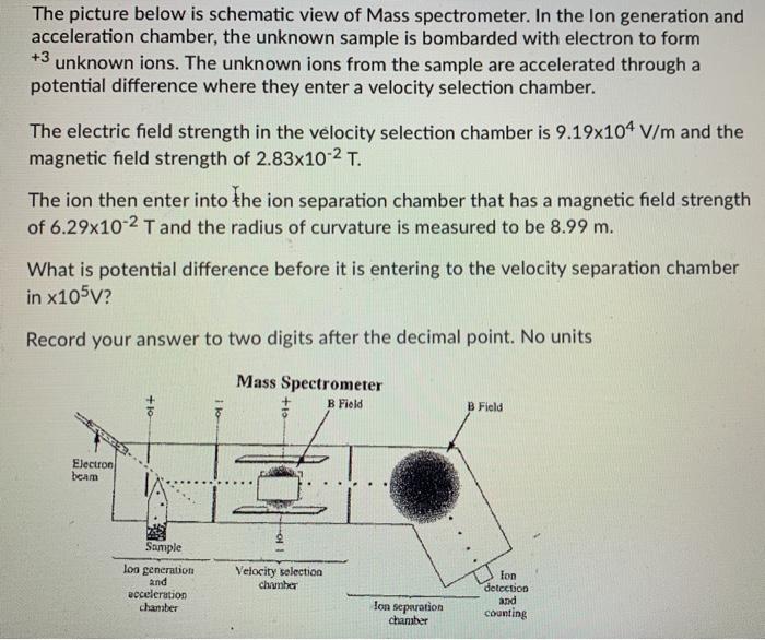 Solved The picture below is schematic view of Mass | Chegg.com