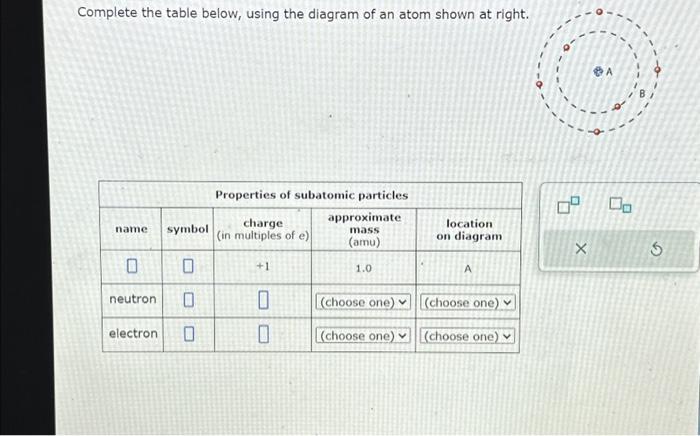 Solved Complete the table below, using the diagram of an | Chegg.com
