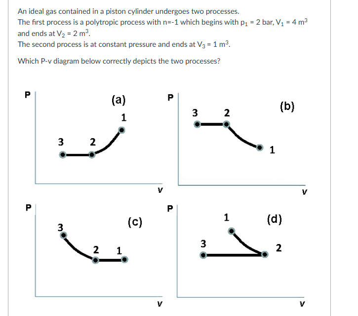 Solved An ﻿ideal gas contained in ﻿a piston cylinder | Chegg.com