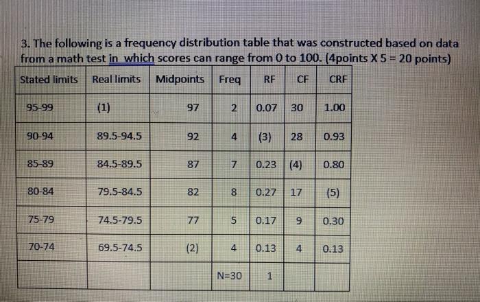 Solved 3. The following is a frequency distribution table | Chegg.com