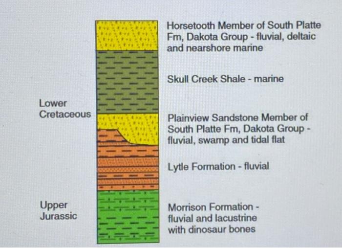 Solved 1. The Dakota Hogback is a mountain with a | Chegg.com