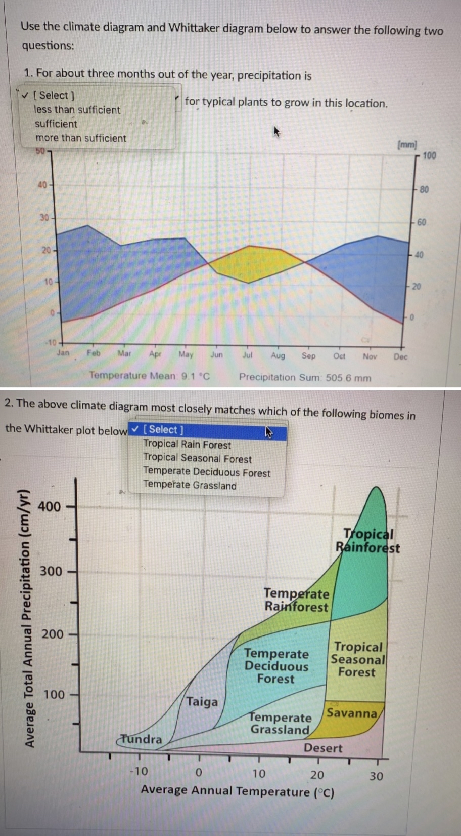 Solved Use the climate diagram and Whittaker diagram below | Chegg.com