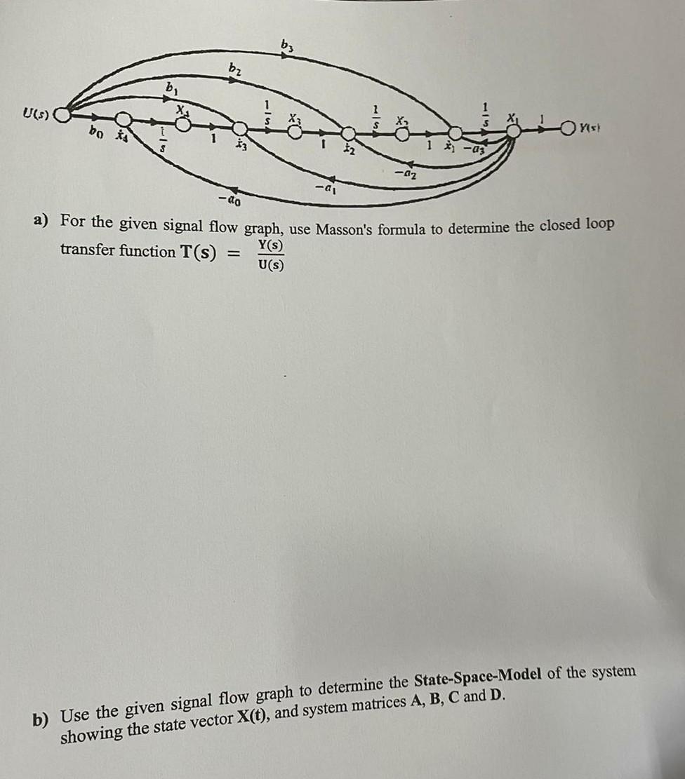 Solved a) For the given signal flow graph, use Masson's | Chegg.com