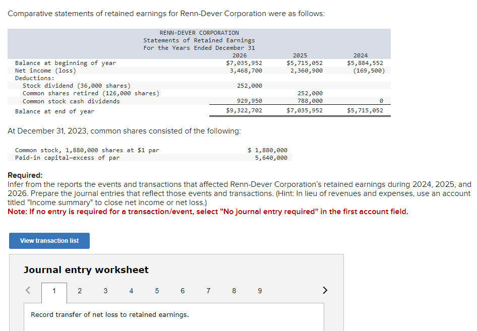Solved Comparative statements of retained earnings for | Chegg.com
