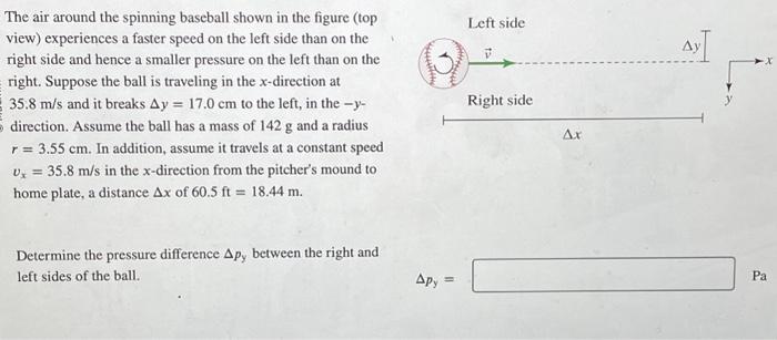 Solved The air around the spinning baseball shown in the | Chegg.com