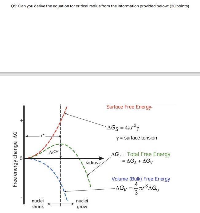 Q5: Can you derive the equation for critical radius | Chegg.com