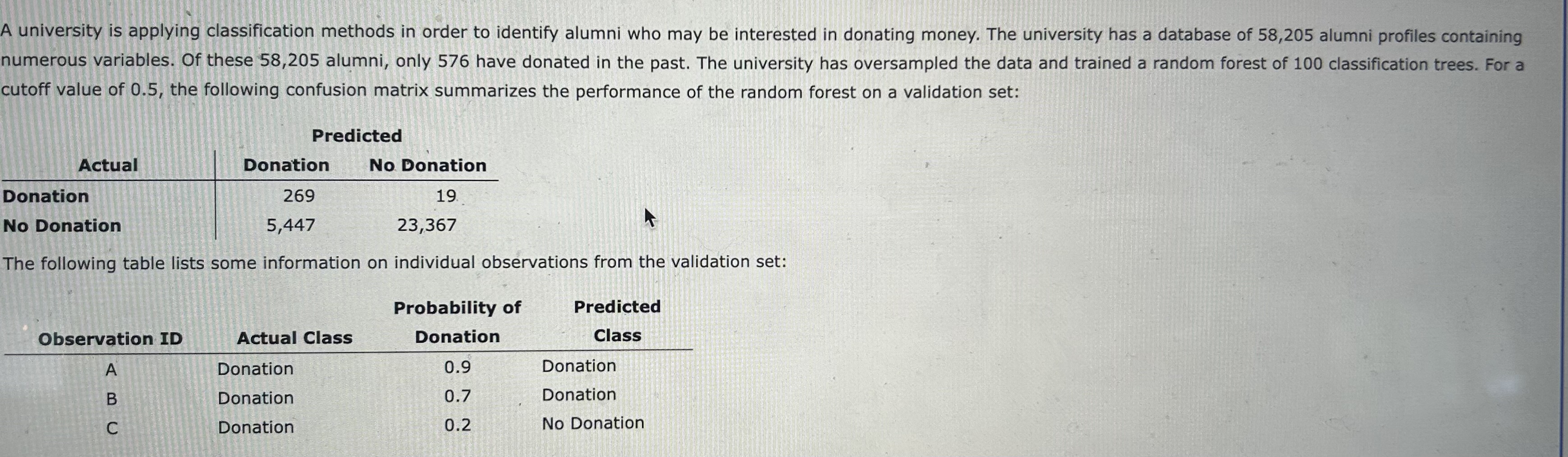 Solved A. ﻿Choose the correct explanation for how the | Chegg.com