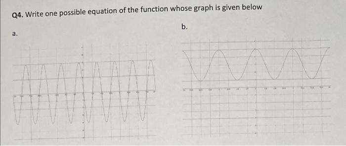 Q4. Write one possible equation of the function whose | Chegg.com