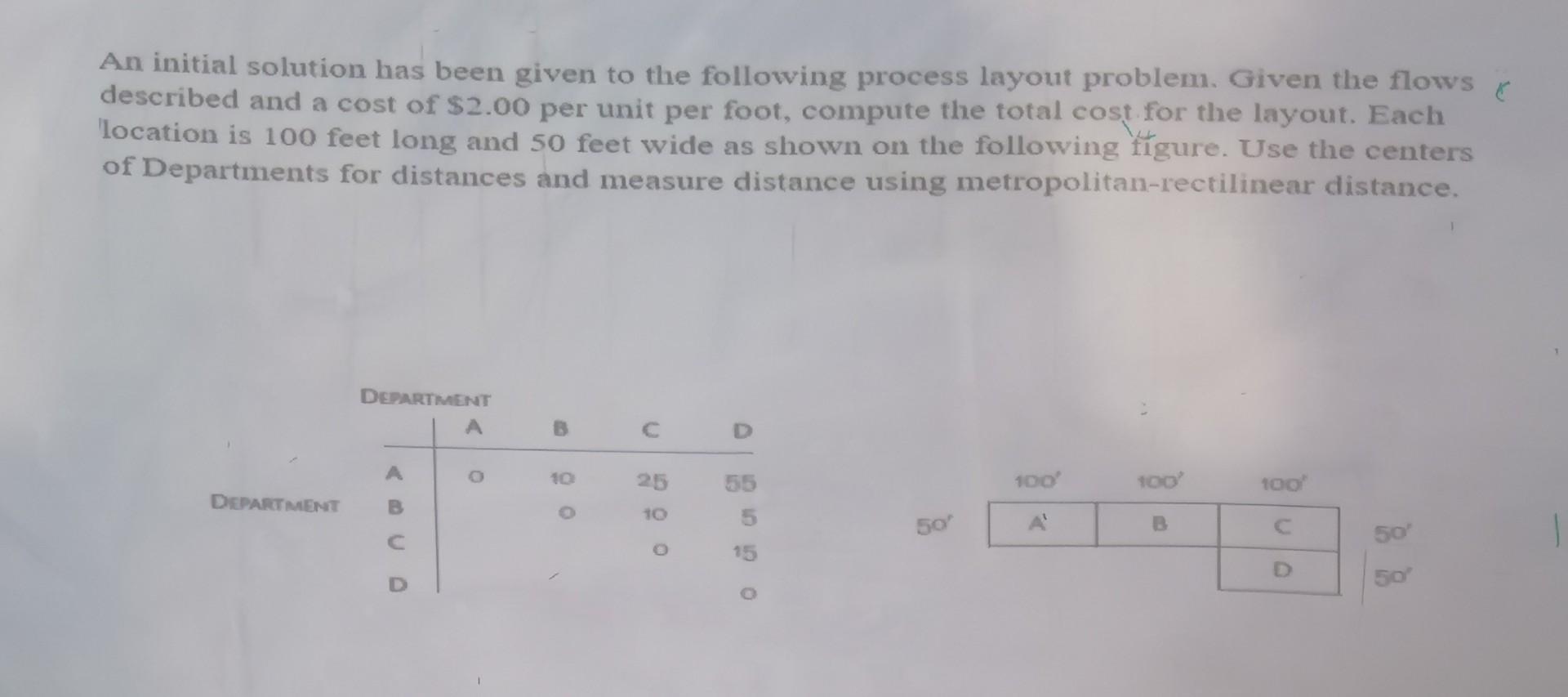Solved An initial solution has been given to the following | Chegg.com