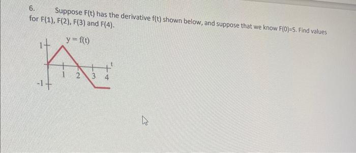 Solved 6. Suppose F(t) has the derivative f(t) shown below, | Chegg.com