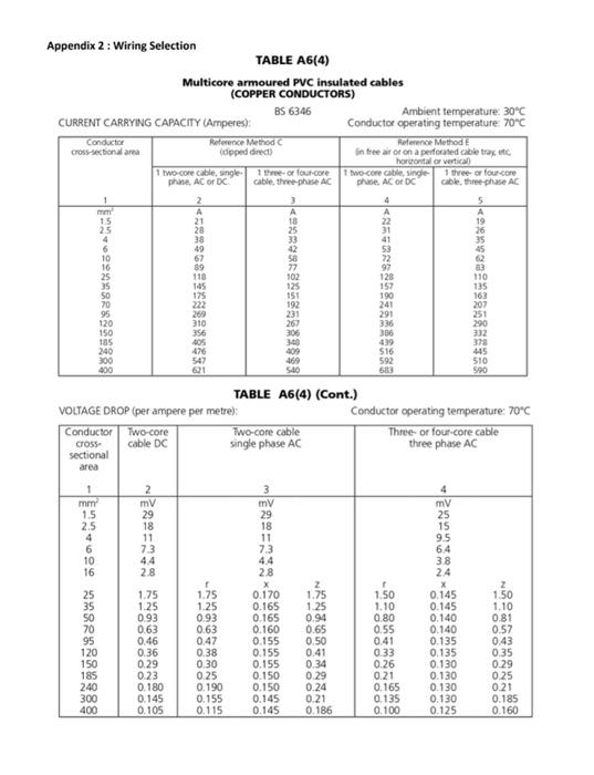 Solved 3. Cable Selection: A 380V, 3-phase, 80 kW water pump | Chegg.com