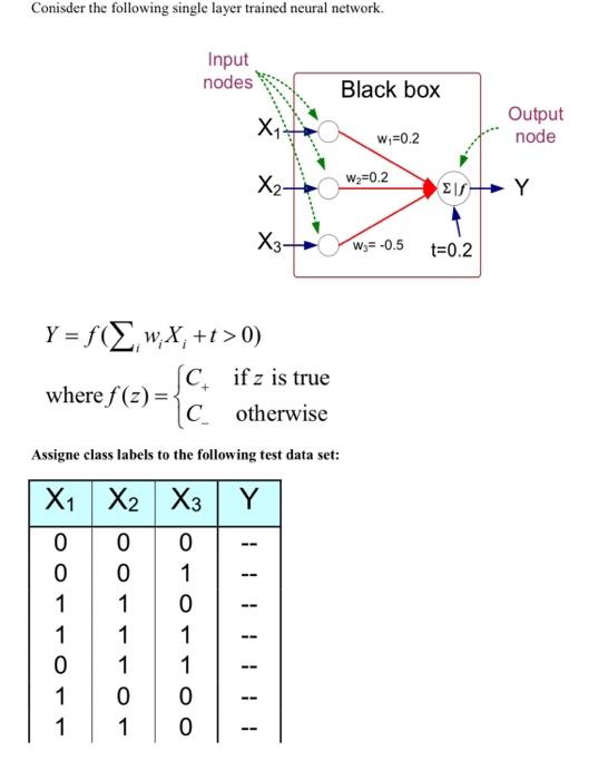 Solved Conisder the following single layer trained neural | Chegg.com