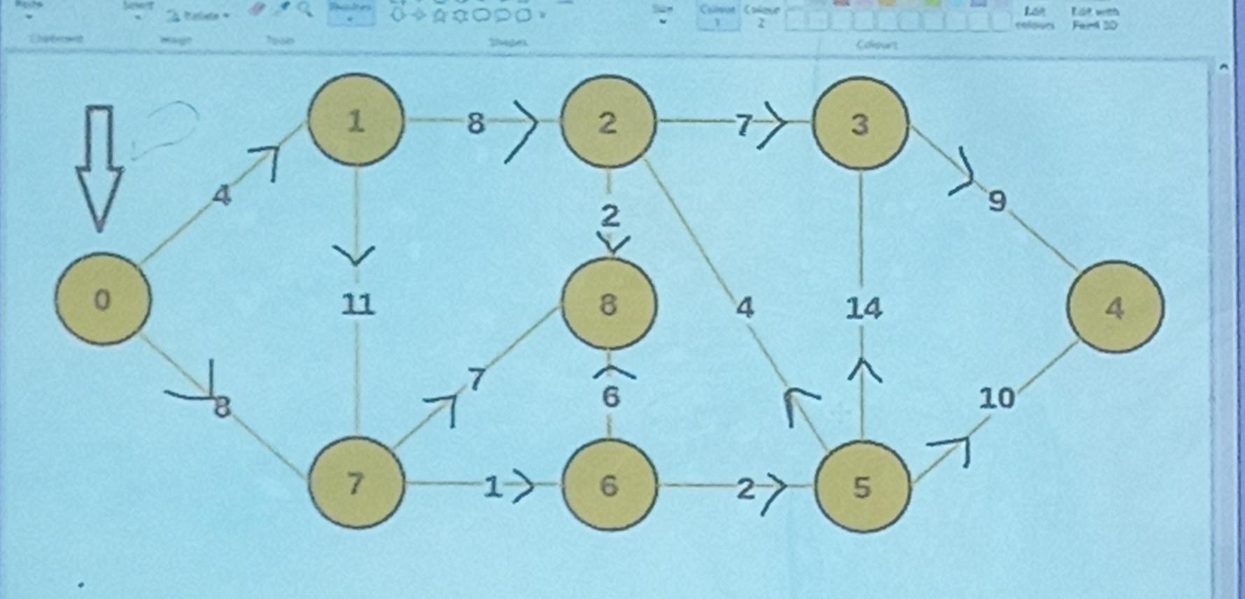 Solved please write this prims in c language and explain how | Chegg.com Solved please write this prims in c language and explain how | Chegg.com