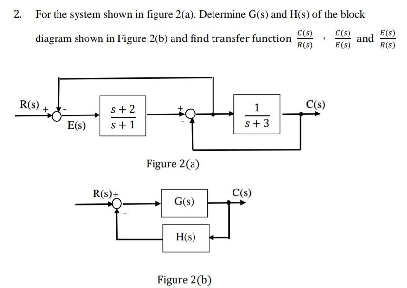 Solved For the system shown in figure 2(a). Determine G(s) | Chegg.com