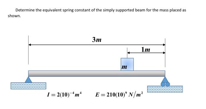 Solved Determine the equivalent spring constant of the | Chegg.com