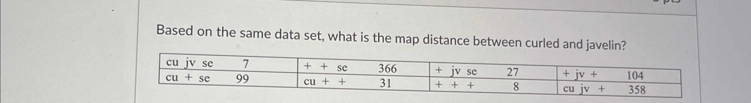 Solved Based on the same data set, what is the map distance | Chegg.com