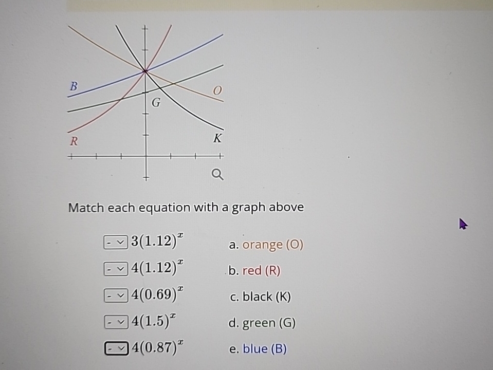 Solved Match each equation with a graph above3(1.12)xa. | Chegg.com