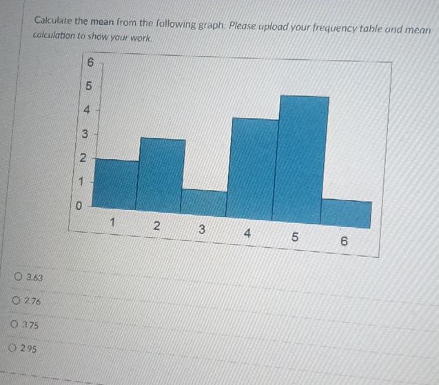 Solved Calculate the mean from the following graph. Please | Chegg.com